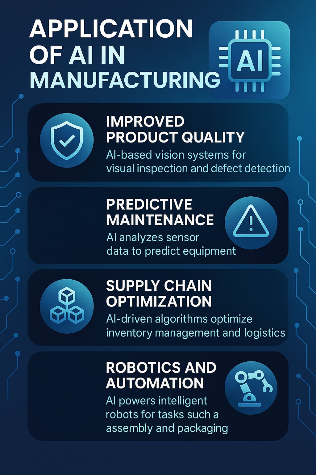 Application of AI in Manufacturing - SIS AI Solutions