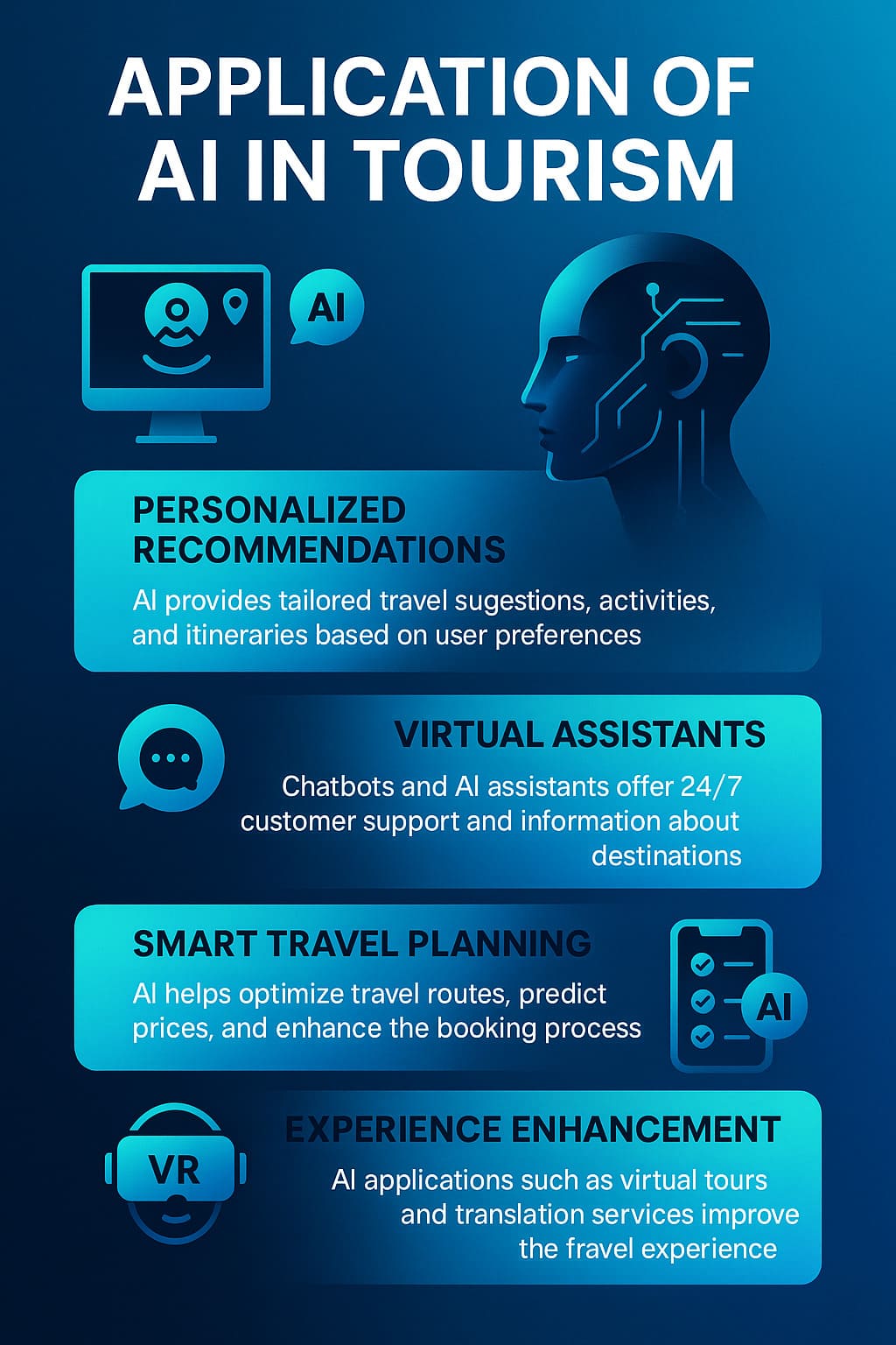 Application of AI in Tourism - SIS AI Solutions